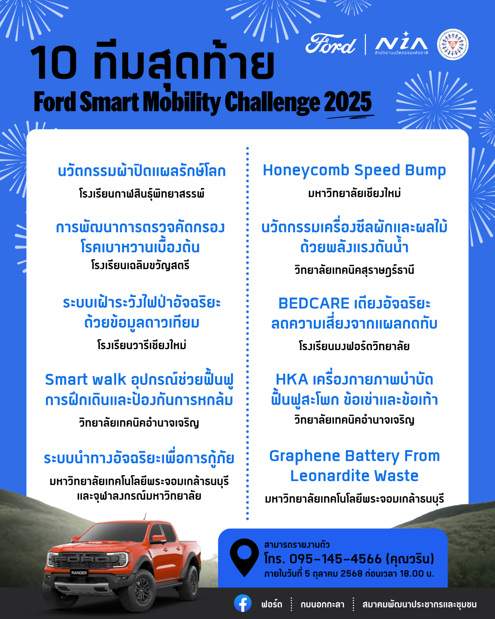 ฟอร์ดประกาศ 10 ทีมสุดท้าย Ford Smart Mobility Challenge 2025